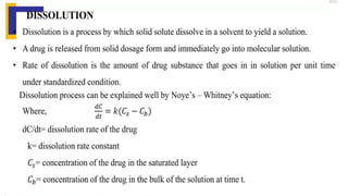 BASIC CONCEPTS OF DIFFUSION AND DISSOLUTION IN PHARMACY by CHAND BASHA ...