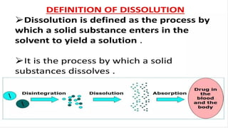 BASIC CONCEPTS OF DIFFUSION AND DISSOLUTION IN PHARMACY by CHAND BASHA ...