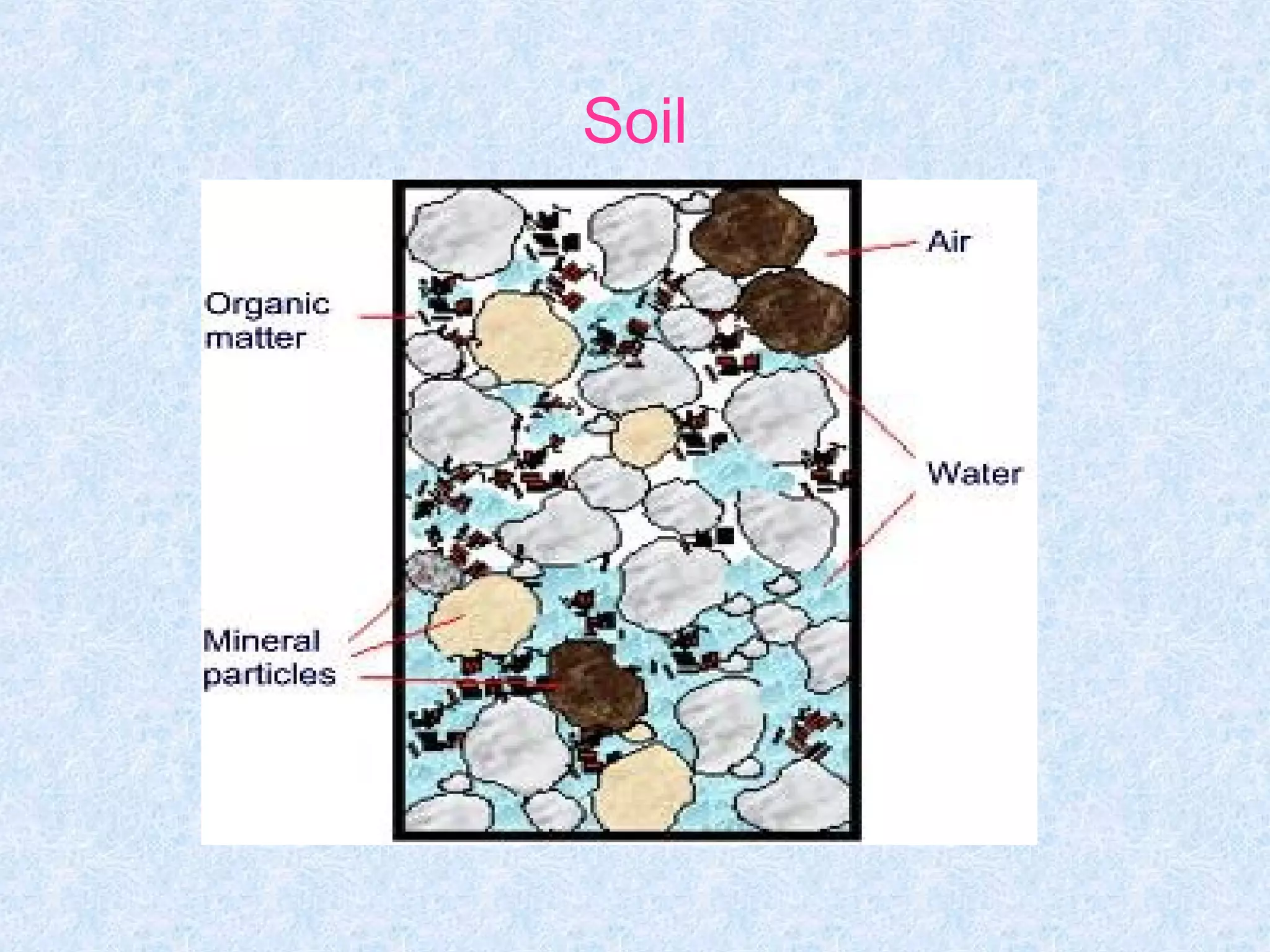 Basic concepts of drainage and leaching | PPT