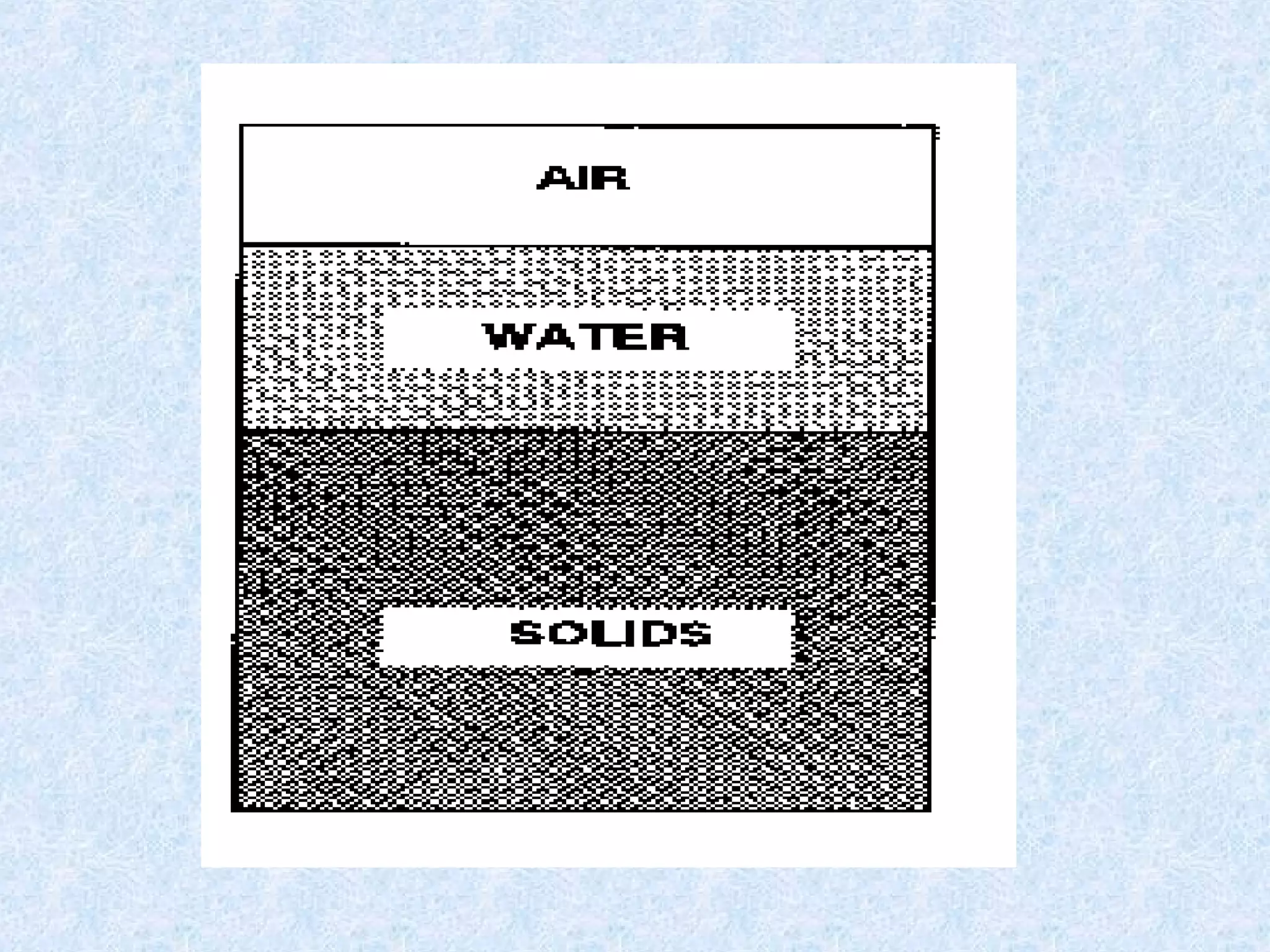 Basic concepts of drainage and leaching | PPT