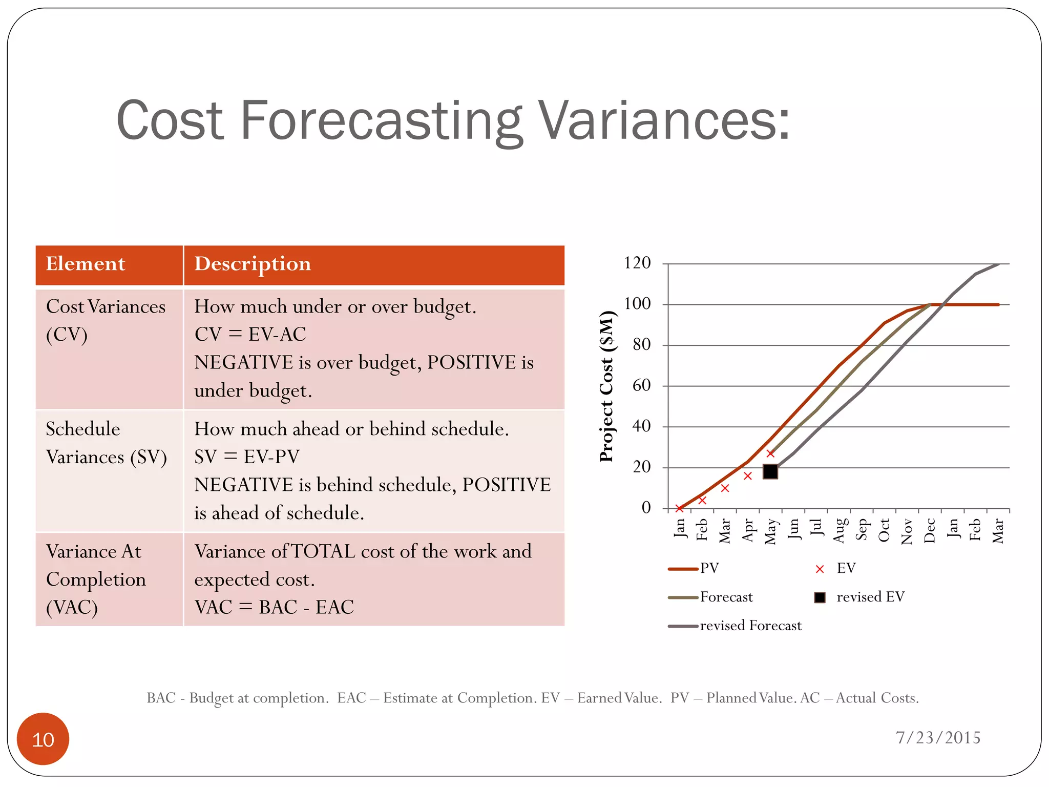 Basic Concepts of Earned Value Management.pdf