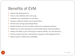 Basic Concepts of Earned Value Management.pdf