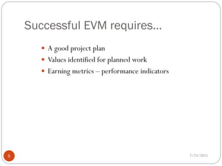 Basic Concepts of Earned Value Management.pdf