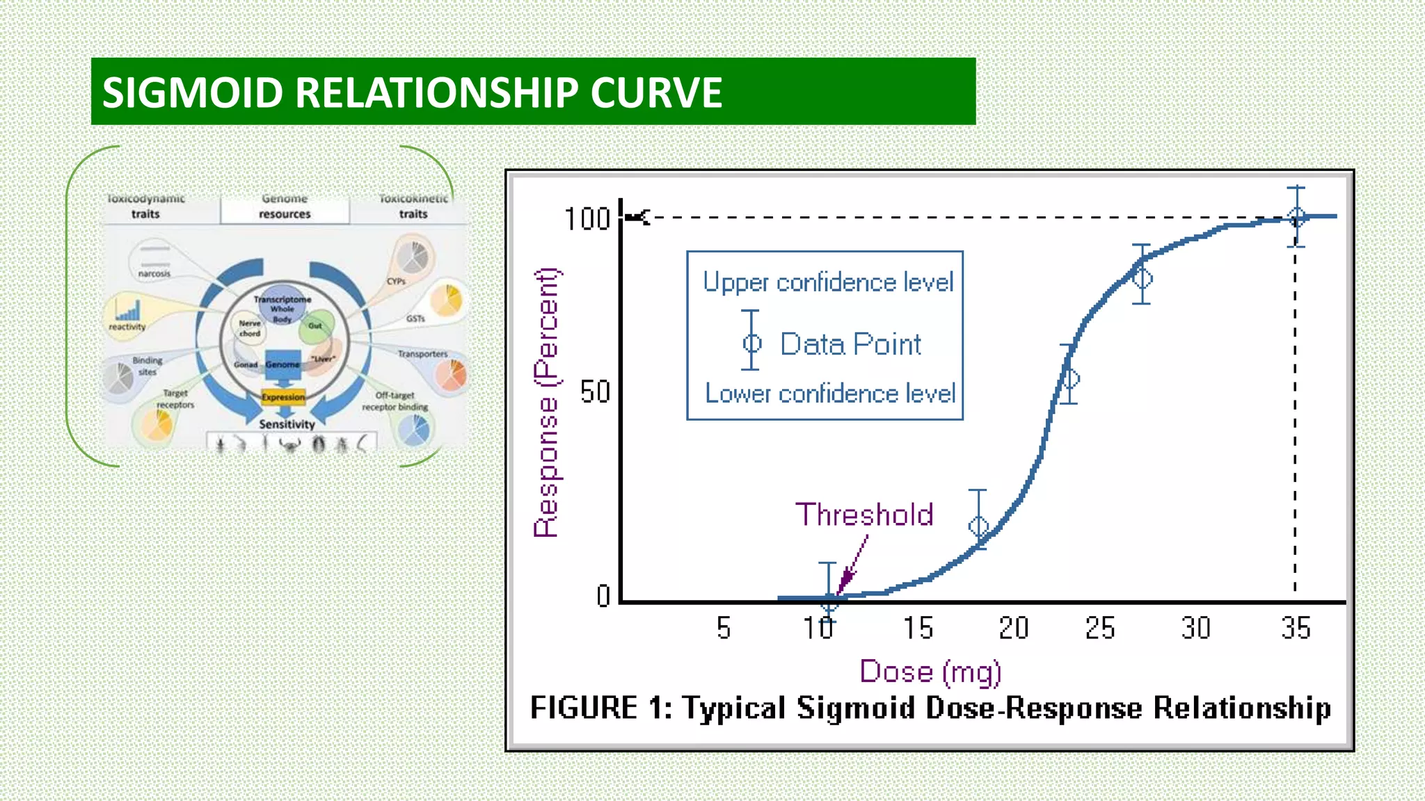 BASIC CONCEPTS OF ECOTOXICOLOGY.pptx