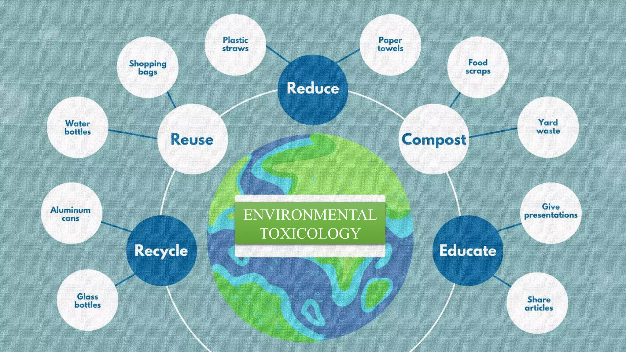 BASIC CONCEPTS OF ECOTOXICOLOGY.pptx