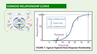BASIC CONCEPTS OF ECOTOXICOLOGY.pptx