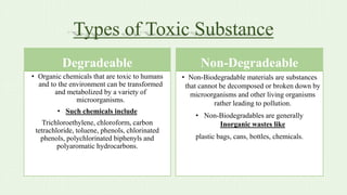 BASIC CONCEPTS OF ECOTOXICOLOGY.pptx