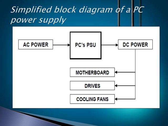 Basic concepts of electricity | PPTX