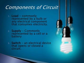 Basic concepts of electricity | PPTX