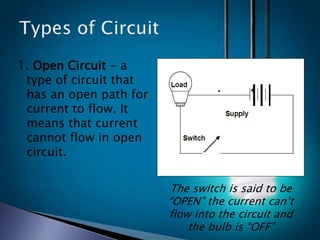 Basic concepts of electricity | PPTX
