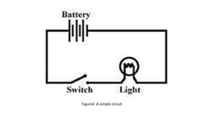 Basic Concepts of Electricity.pptx