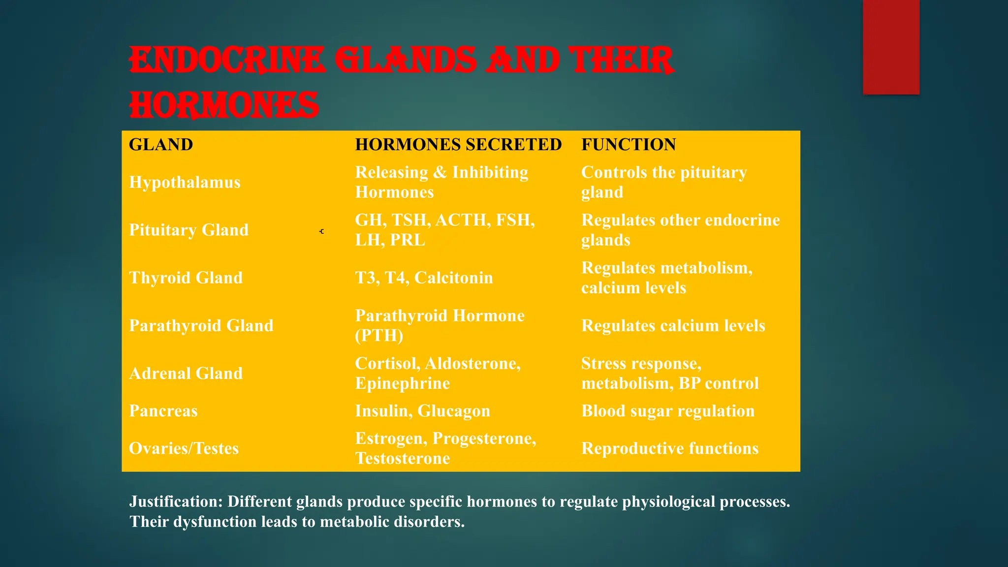 Basic concepts of endocrine system.power point presentation | PPTX