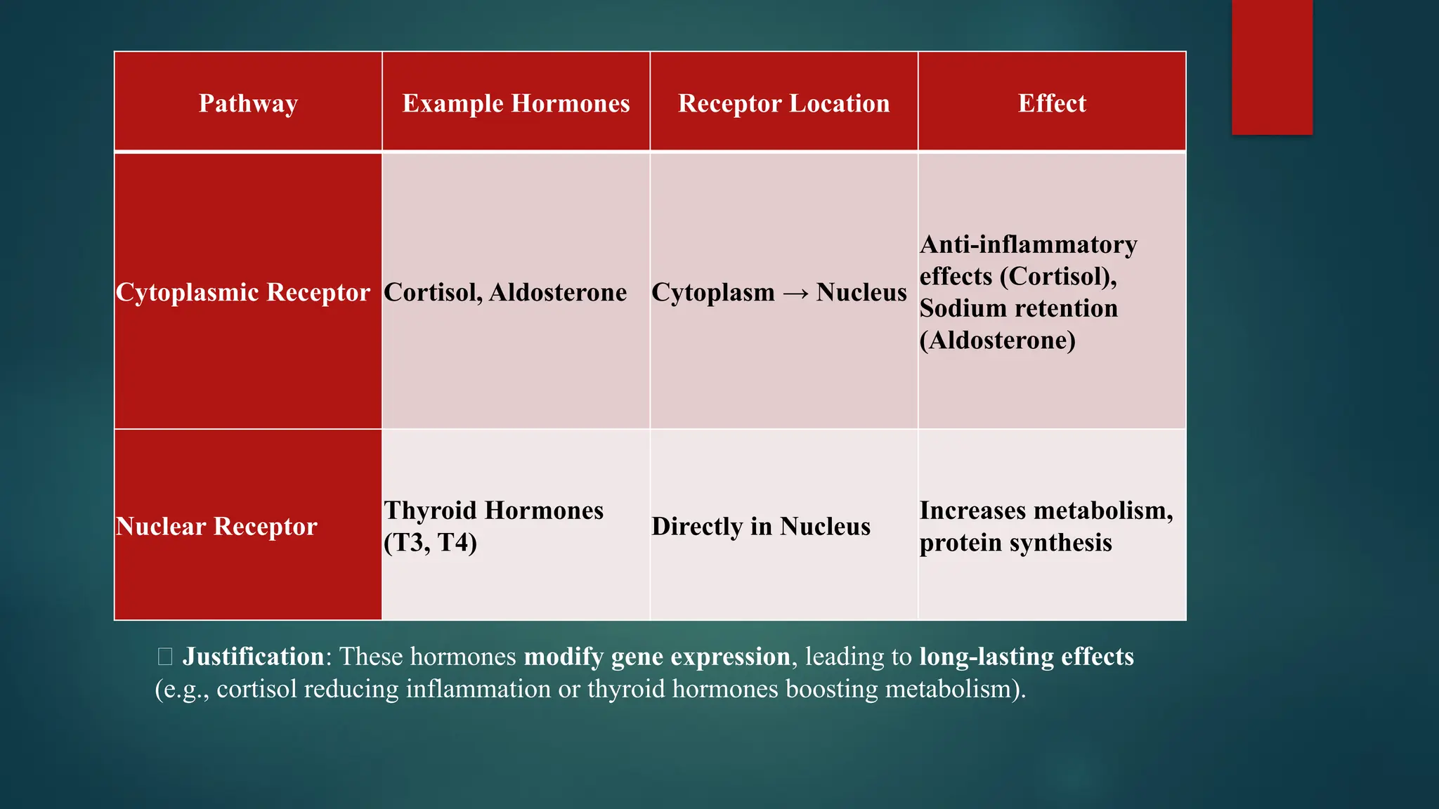 Basic concepts of endocrine system.power point presentation | PPTX