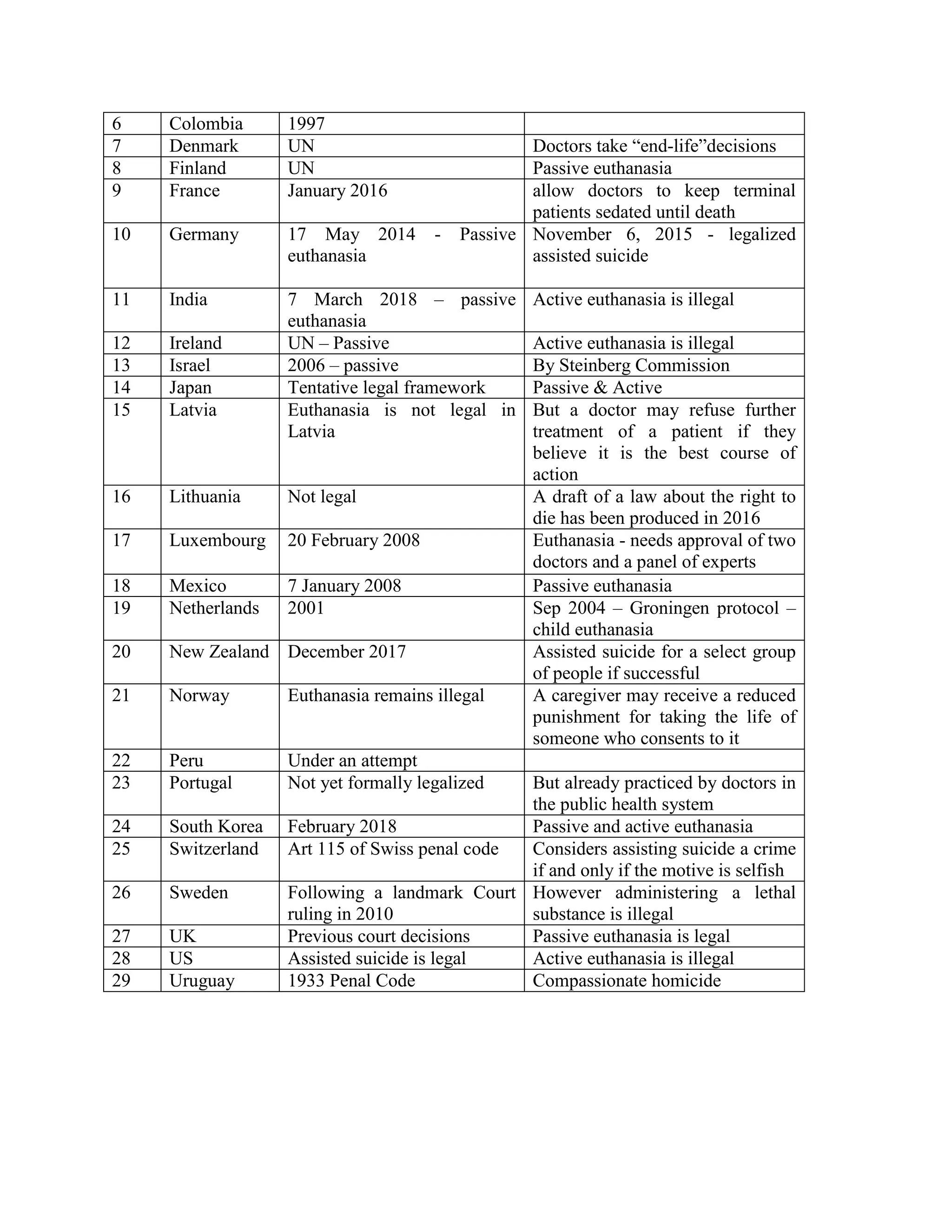 Basic concepts of Euthanasia | PDF