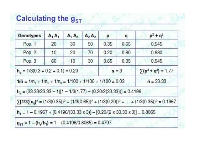 Basic concepts of genetic diversity vipp.ppt | Genetics | Science