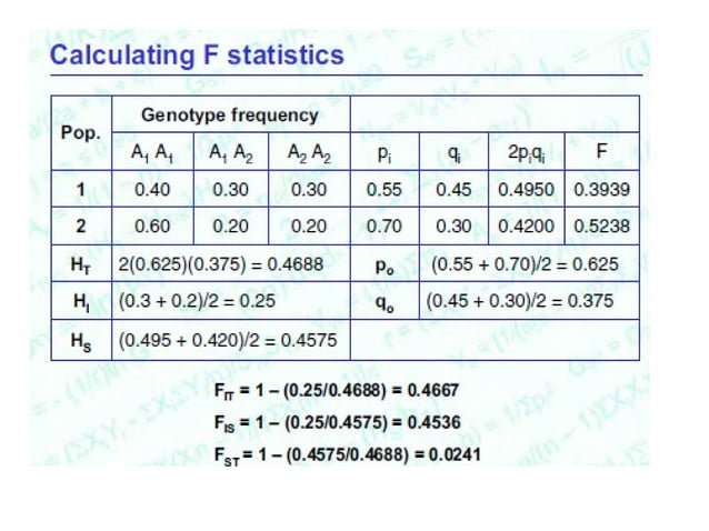 Basic concepts of genetic diversity vipp.ppt | Genetics | Science