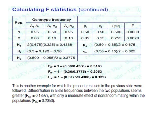 Basic concepts of genetic diversity vipp.ppt | Genetics | Science
