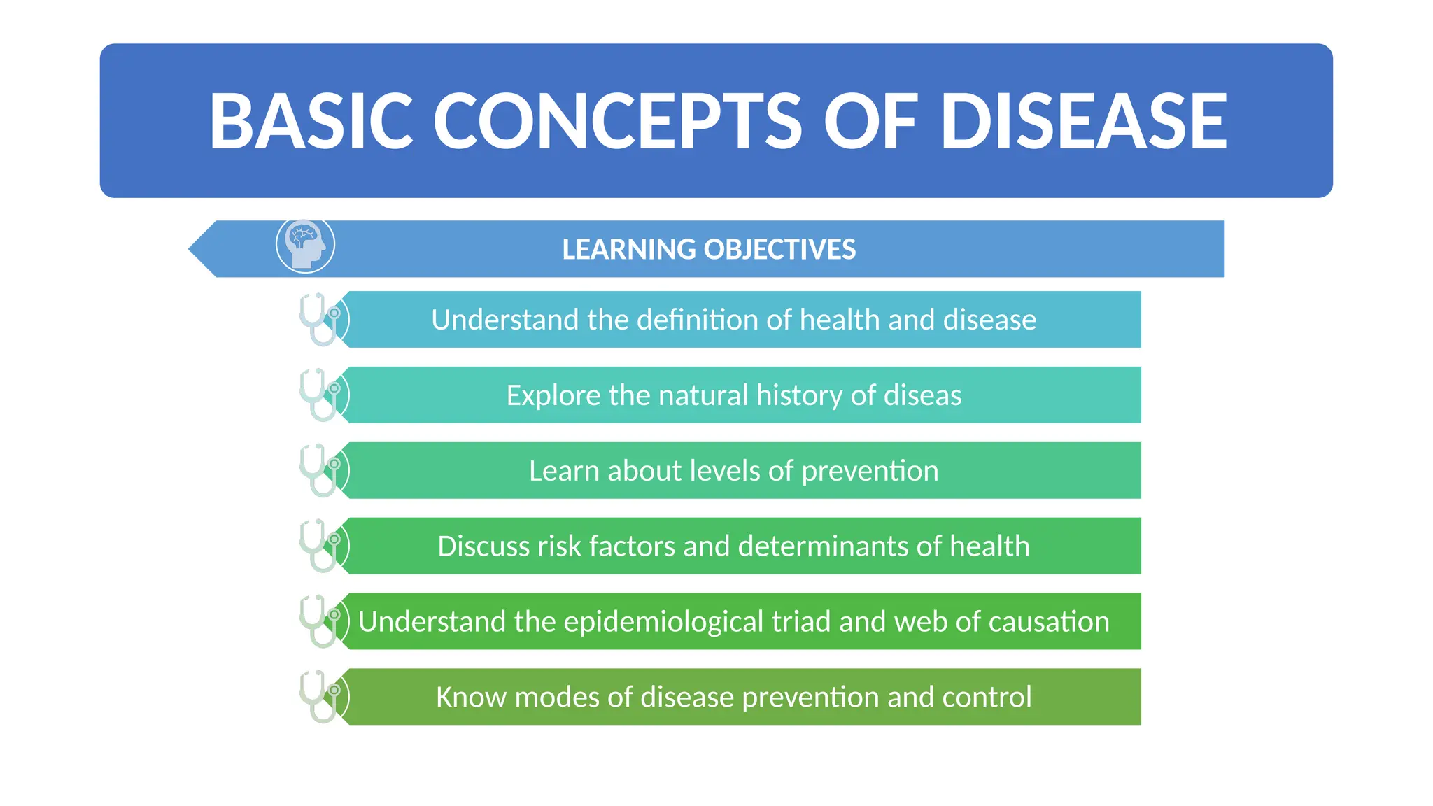 BASIC CONCEPTS OF HEALTH AND DISEASE - II.pptx