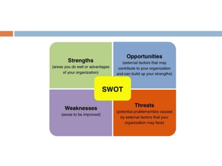 Basic concepts of health planning | PPTX