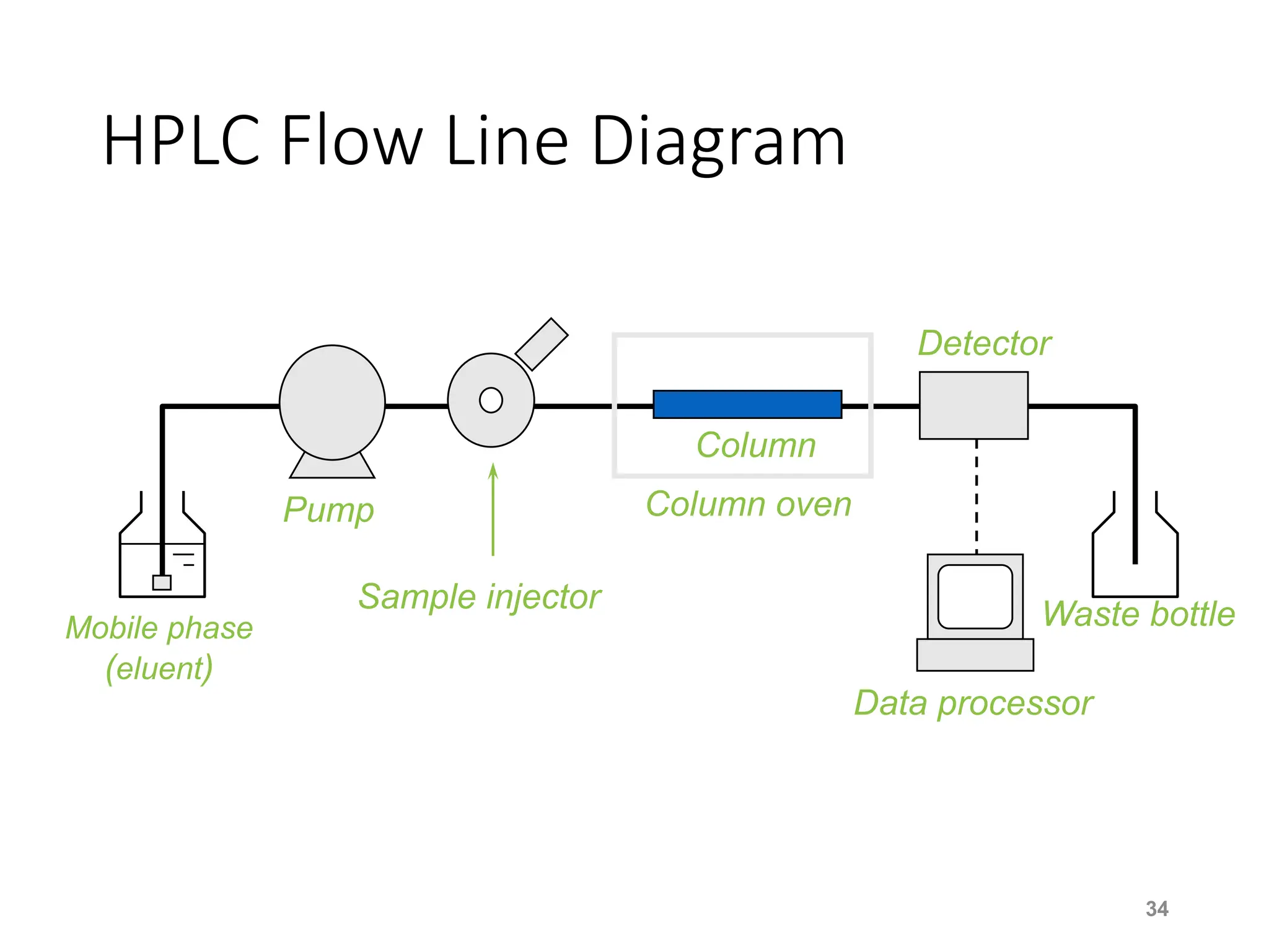 BASIC CONCEPTS OF HIGH PERFORMANCE LIQUID CHROMATOGRAPHY | PDF ...