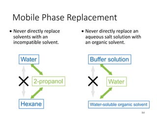 BASIC CONCEPTS OF HIGH PERFORMANCE LIQUID CHROMATOGRAPHY | PDF