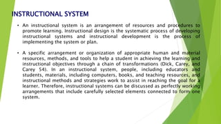 Basic Concepts of ICT in Teaching and Learning.pptx