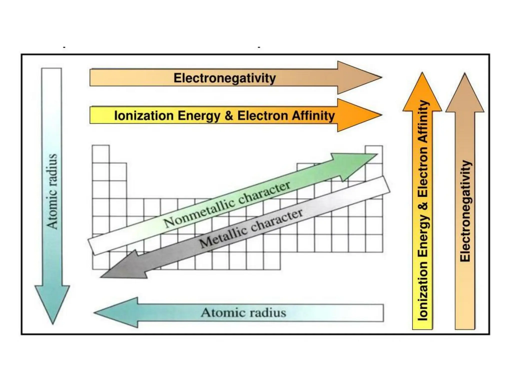 basic concepts of inorganic and analytical chemistry.pptx.pdf