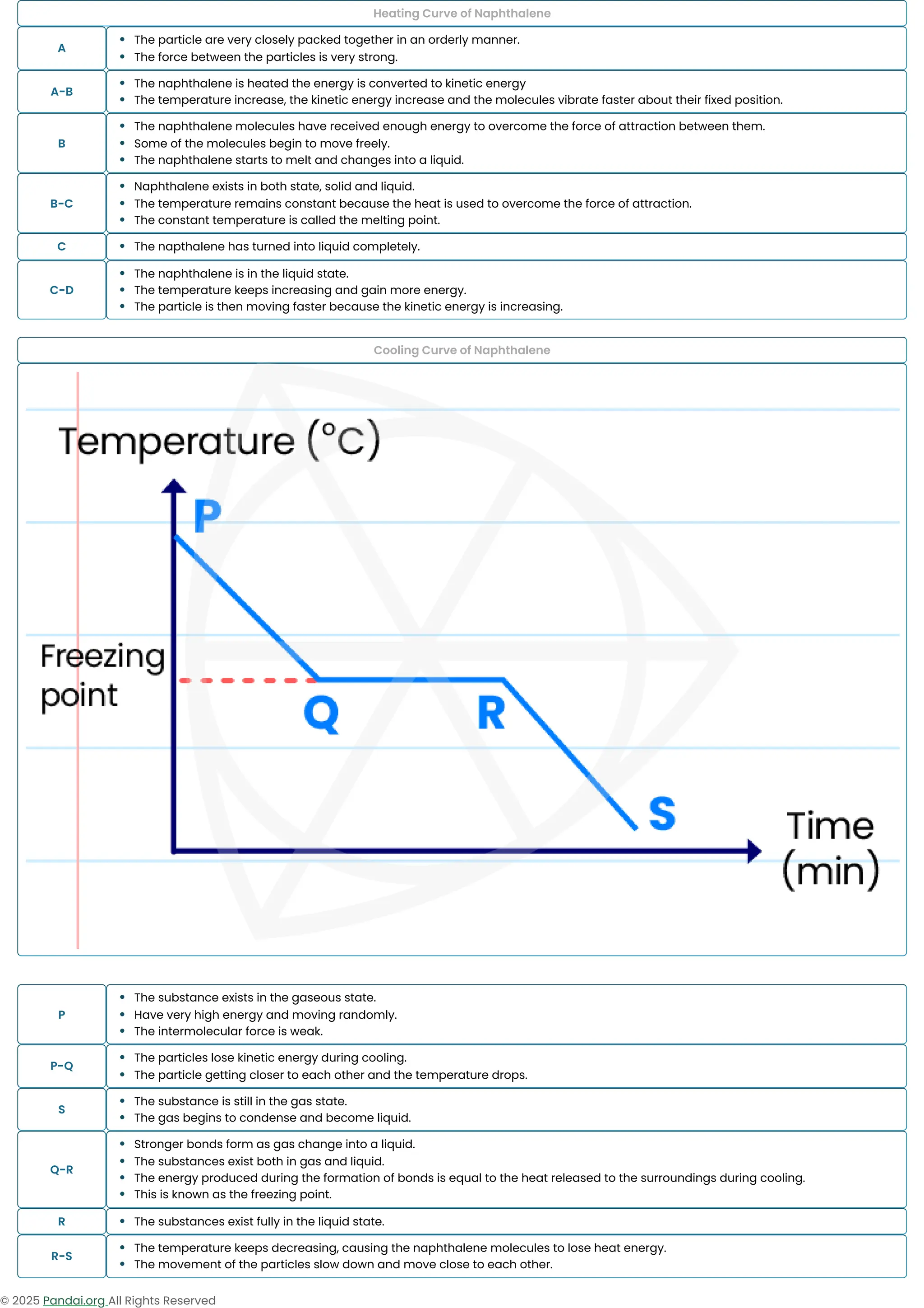 Basic Concepts of Matter Chemistry Form 4 Chapter 2 | PDF