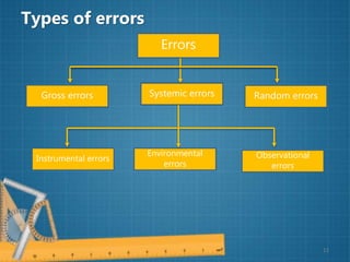 Basic concepts of measurement | PPTX