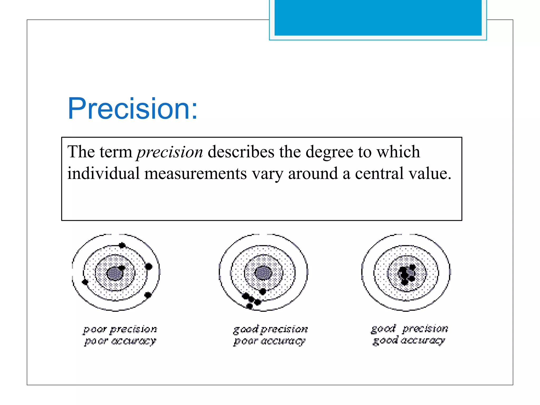 Basic concepts of Measurement | PPTX
