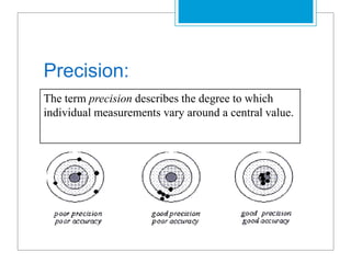 Basic concepts of Measurement | PPTX