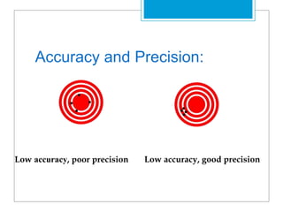 Basic concepts of Measurement | PPTX