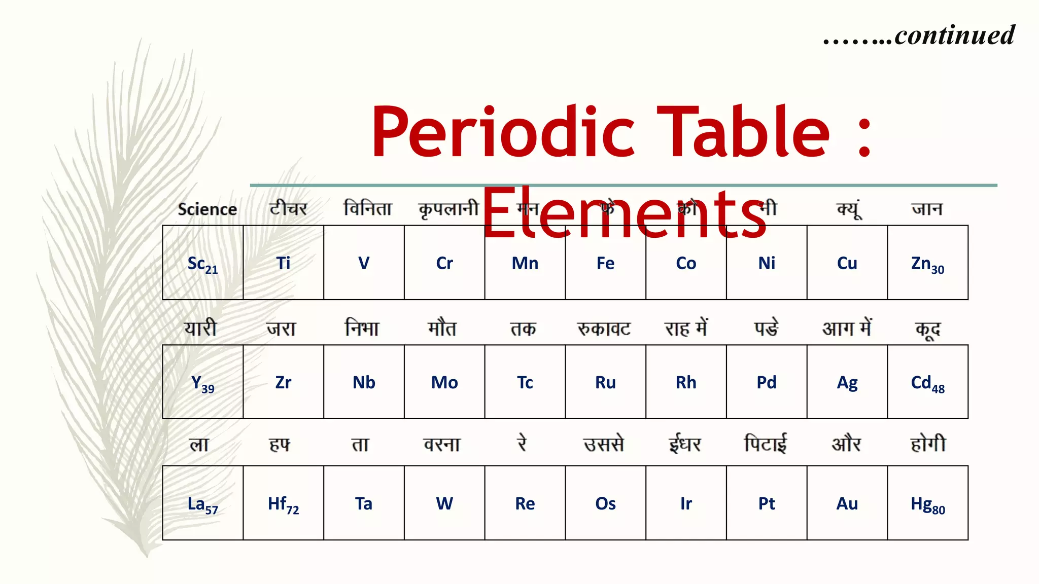 Basic concepts of modern periodic table | PPTX