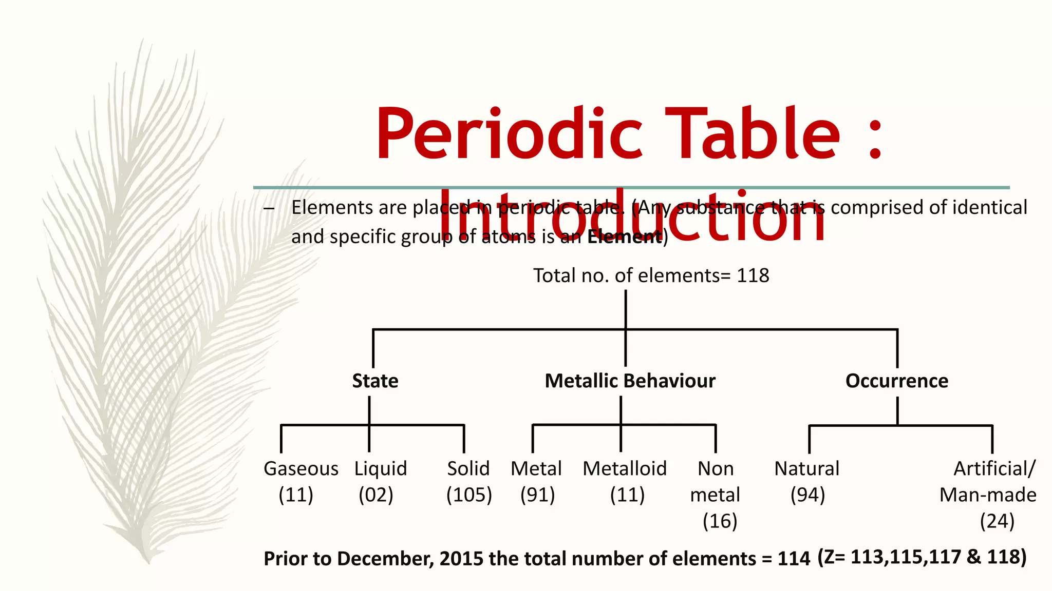 Basic concepts of modern periodic table | PPTX
