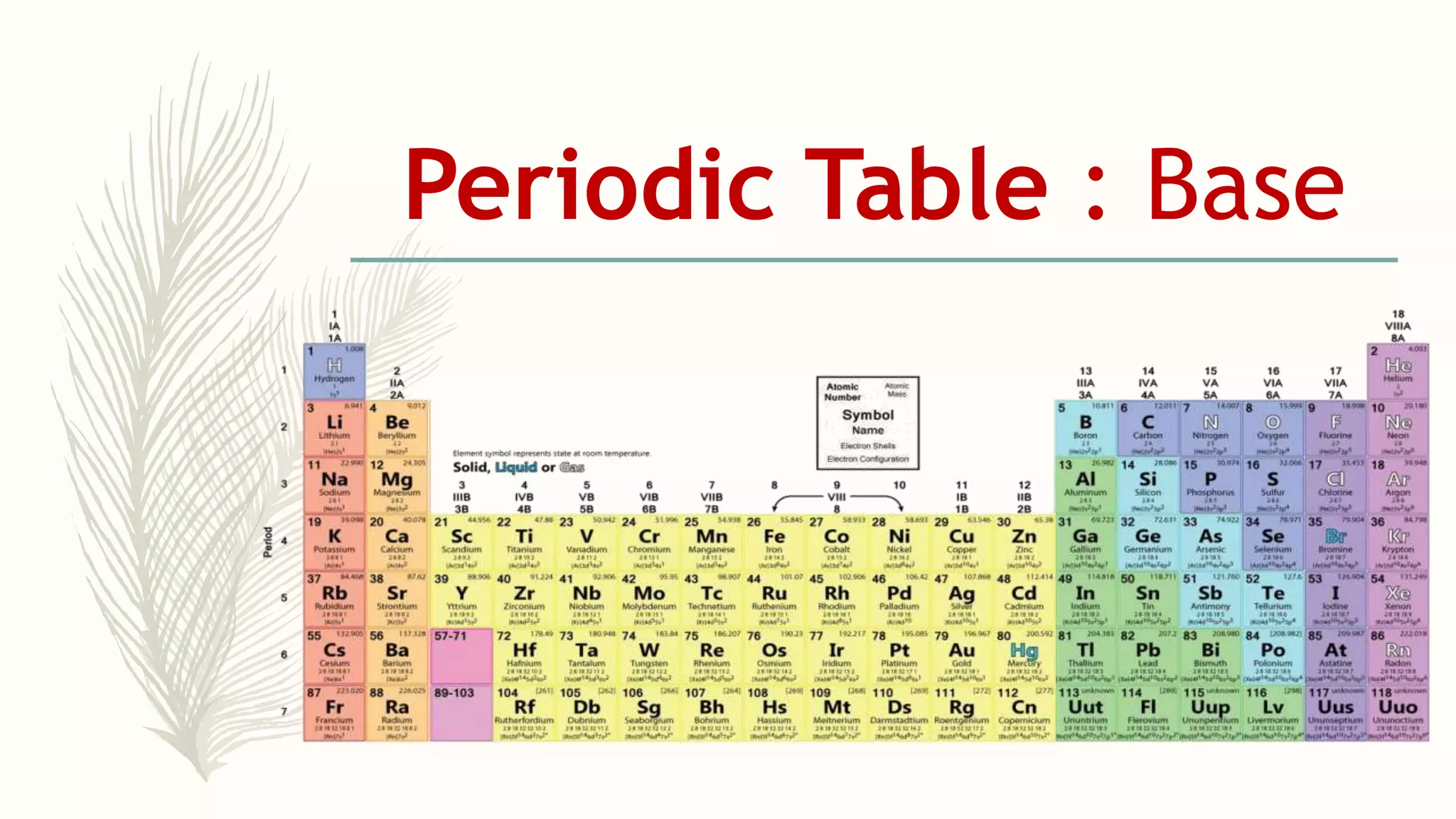 Basic concepts of modern periodic table | PPTX