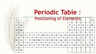 Basic concepts of modern periodic table | PPTX