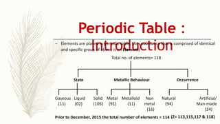 Basic concepts of modern periodic table | PPTX
