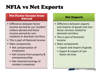 Basic concepts of national income | PDF