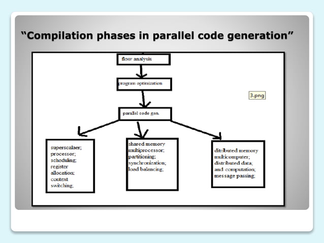 Basic concepts of parallelization | PPTX