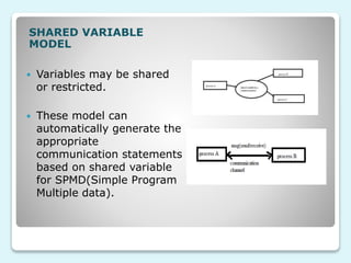 Basic concepts of parallelization | PPTX