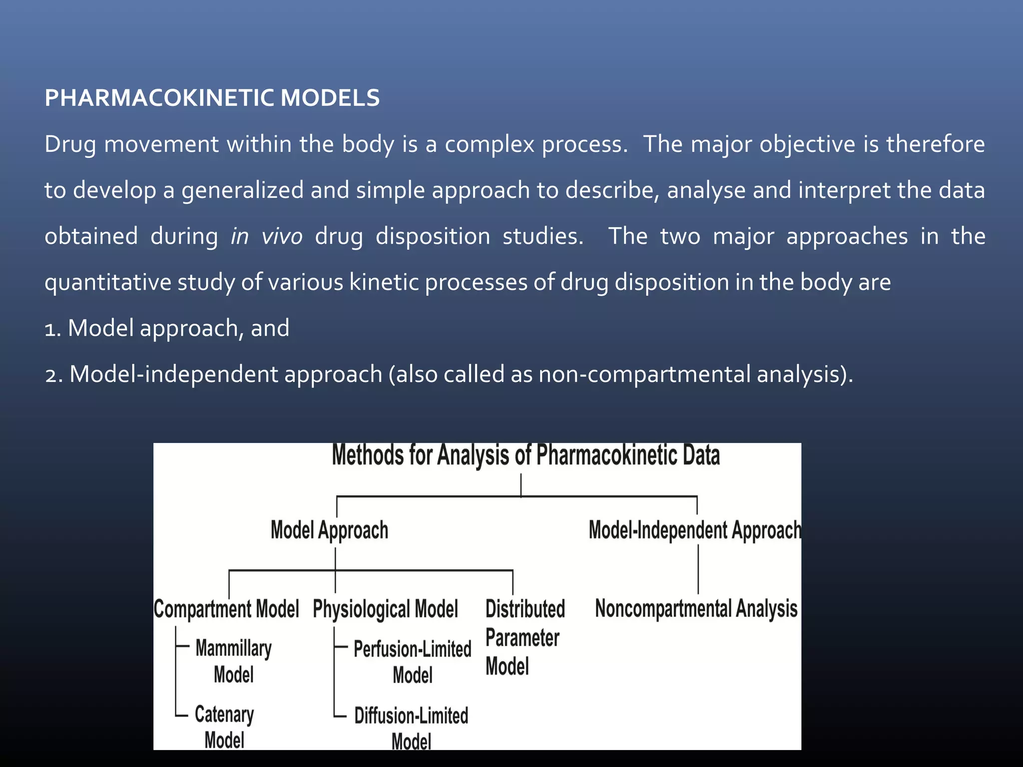 Basic concepts of pharmacokinetics | PPT | Pharmaceutical Drugs ...