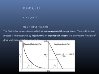 Basic concepts of pharmacokinetics | PPT | Pharmaceutical Drugs ...