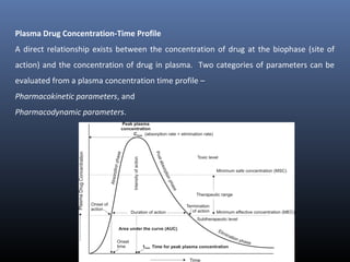 Basic concepts of pharmacokinetics | PPT