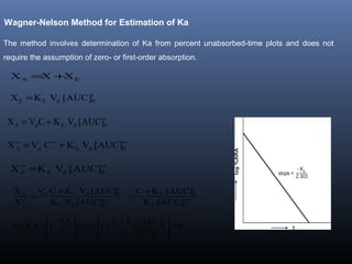 Basic concepts of pharmacokinetics | PPT