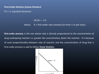 Basic concepts of pharmacokinetics | PPT