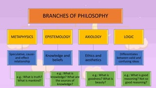 Basic concepts of philosophy and philosophy of education | PPTX