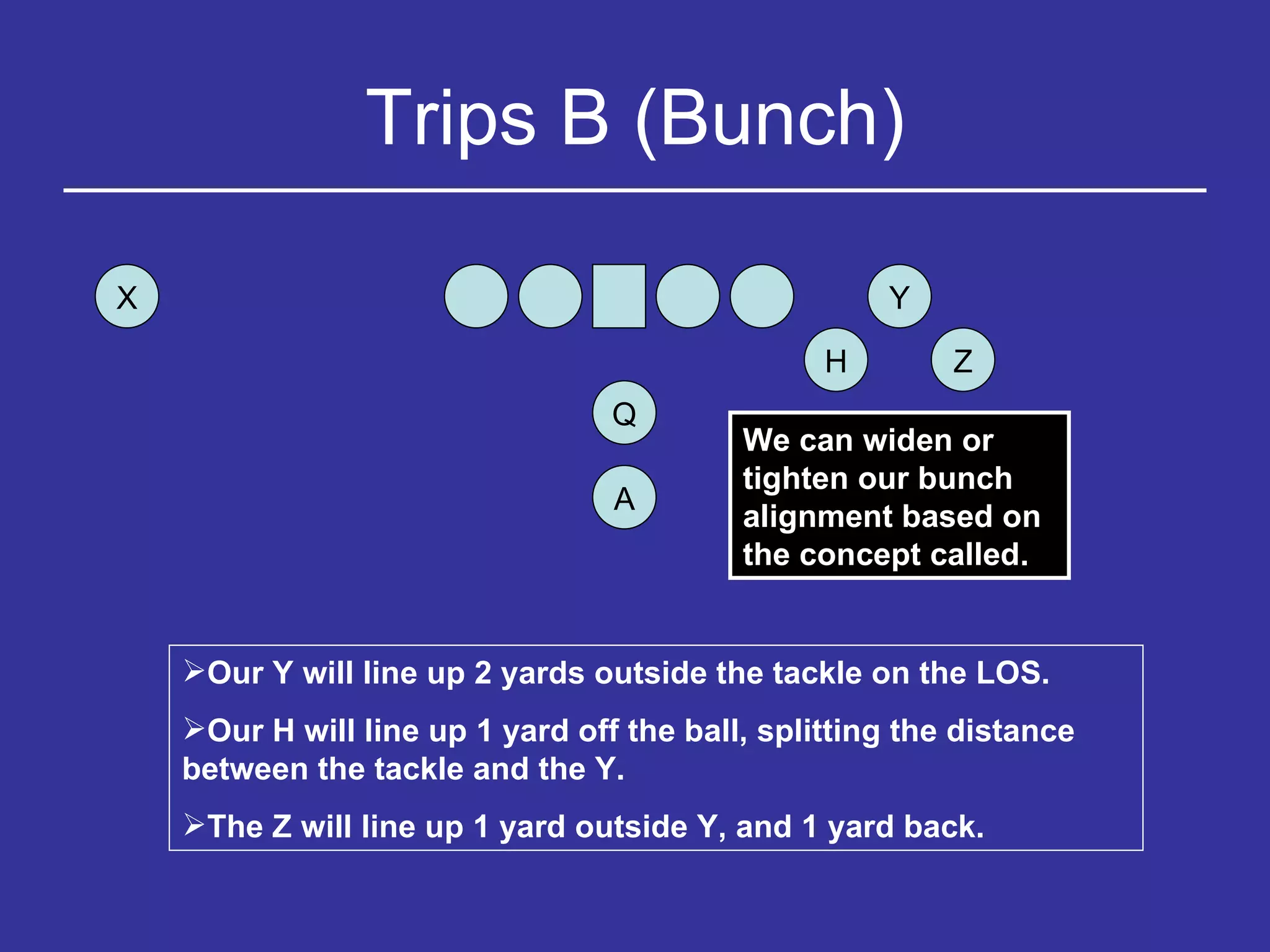Basic concepts of The Pistol Offense | PPT
