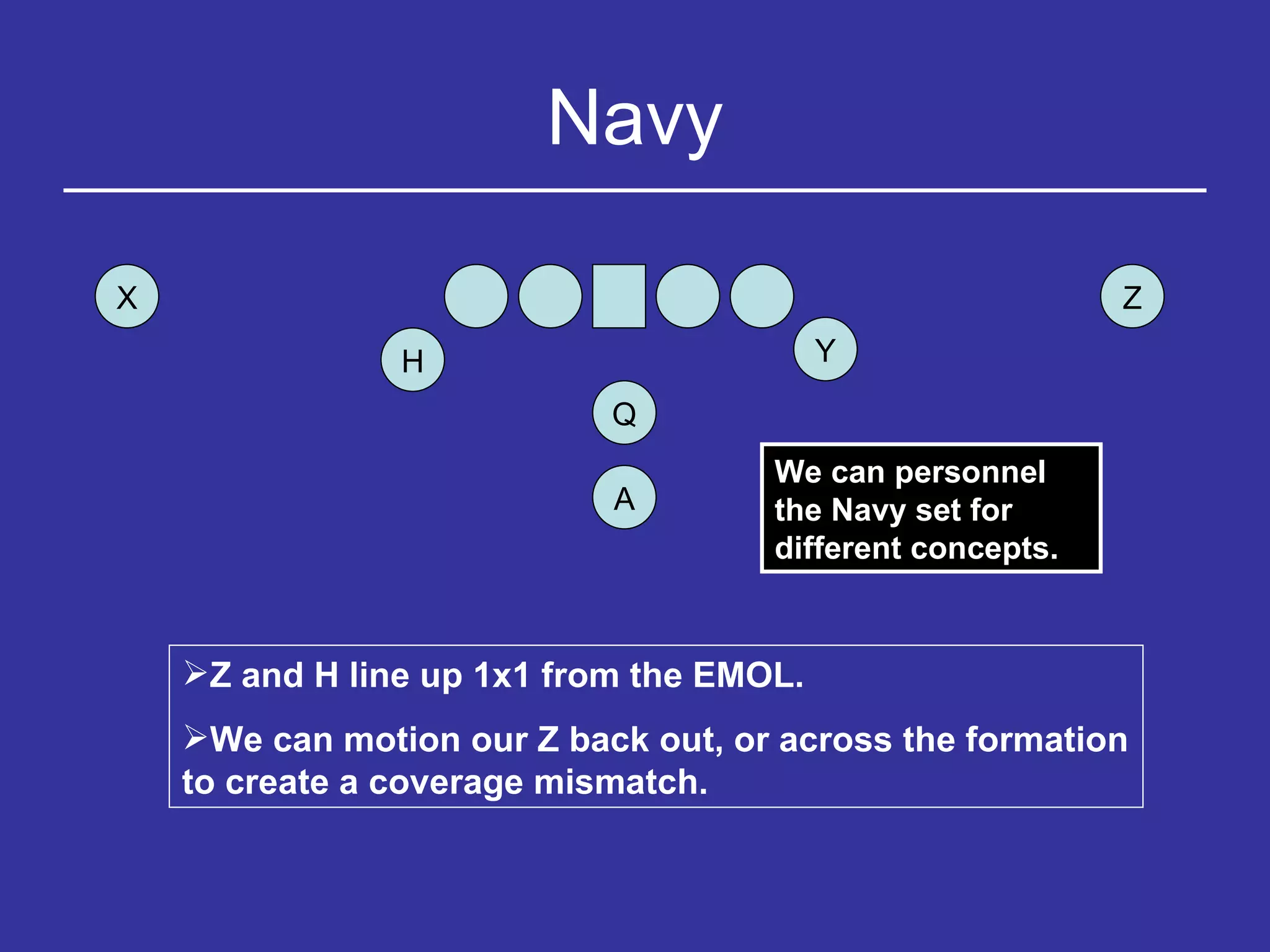 Basic concepts of The Pistol Offense | PPT