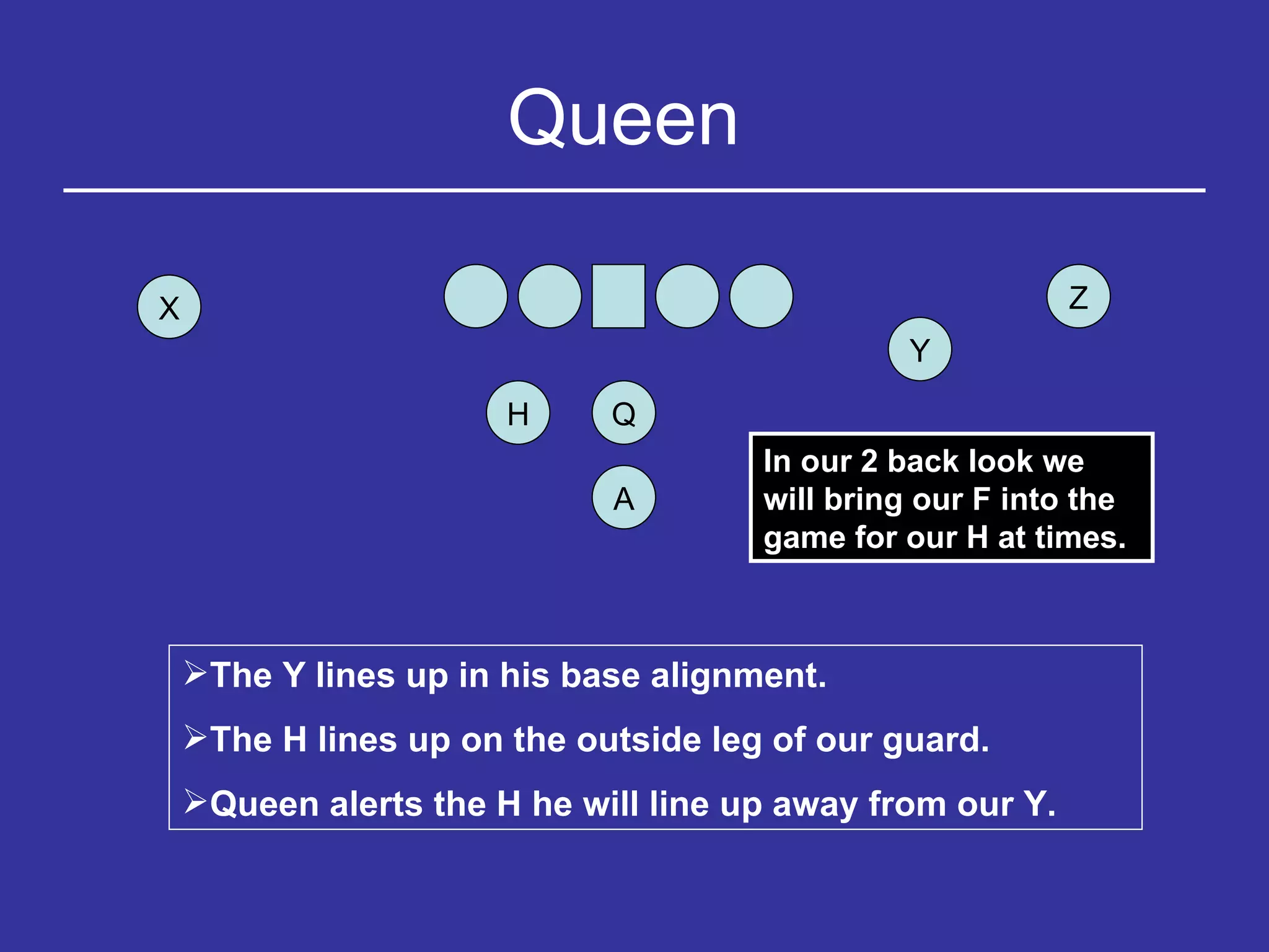 Basic concepts of The Pistol Offense | PPT