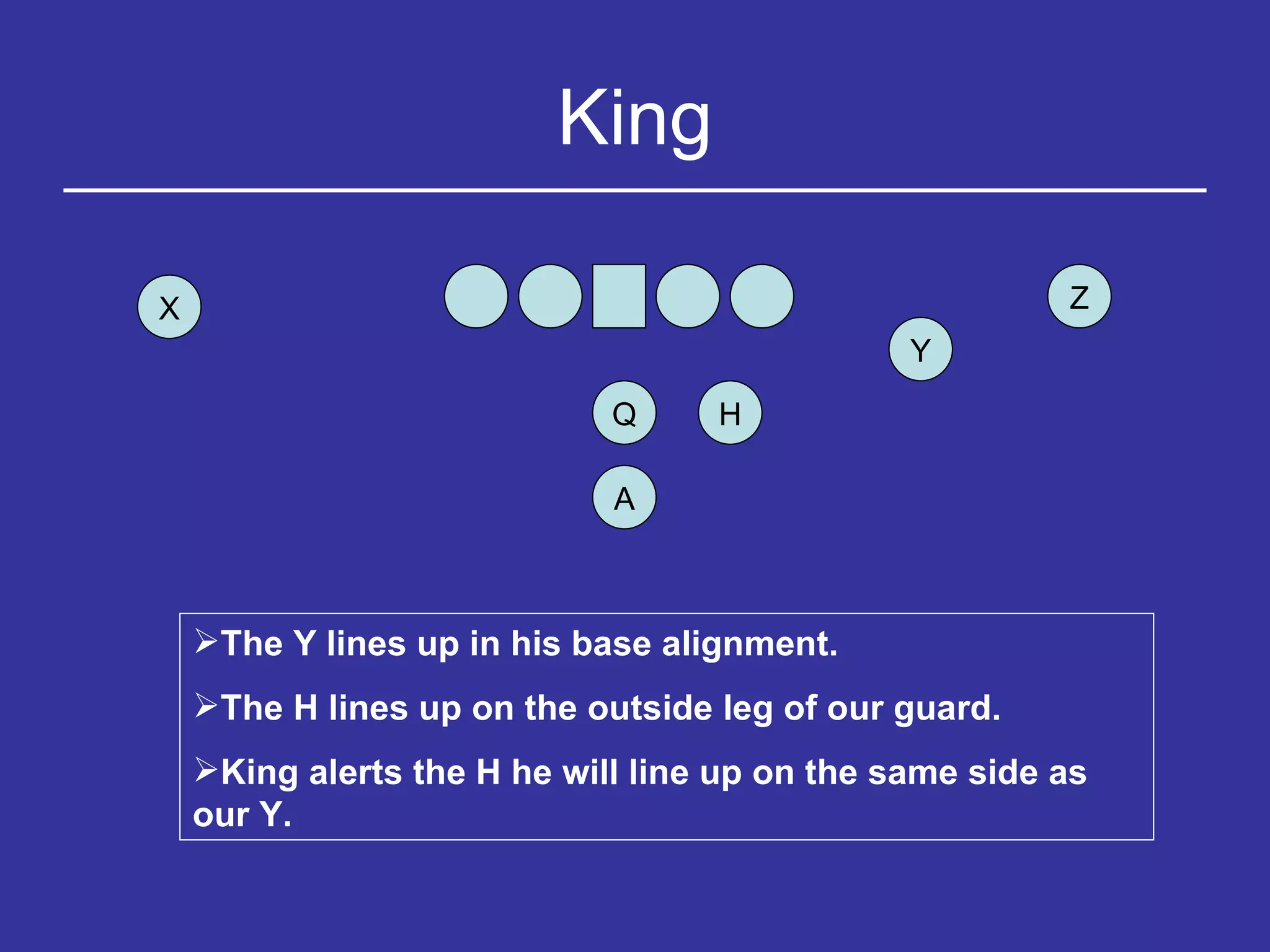 Basic concepts of The Pistol Offense | PPT